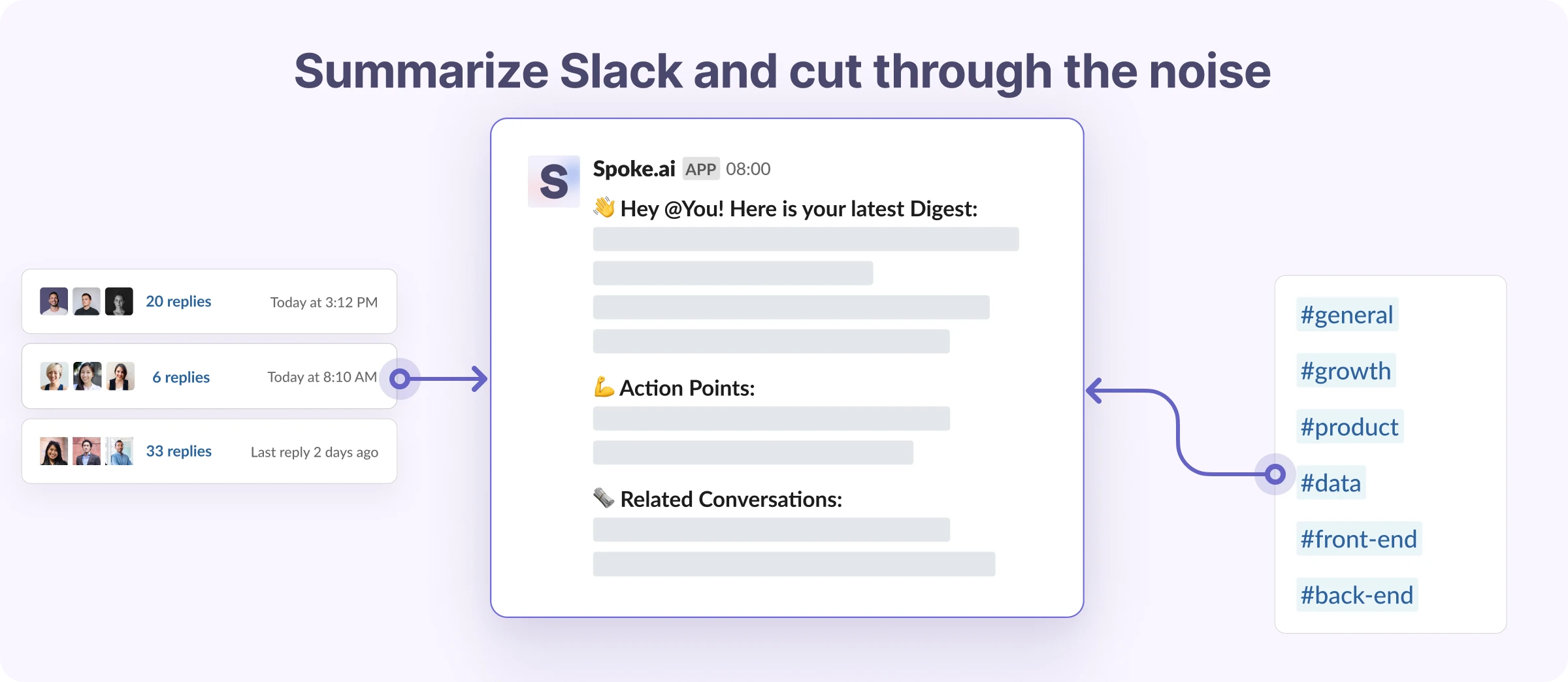 Spoke.ai | Summarize Slack with secure AI ⚡️